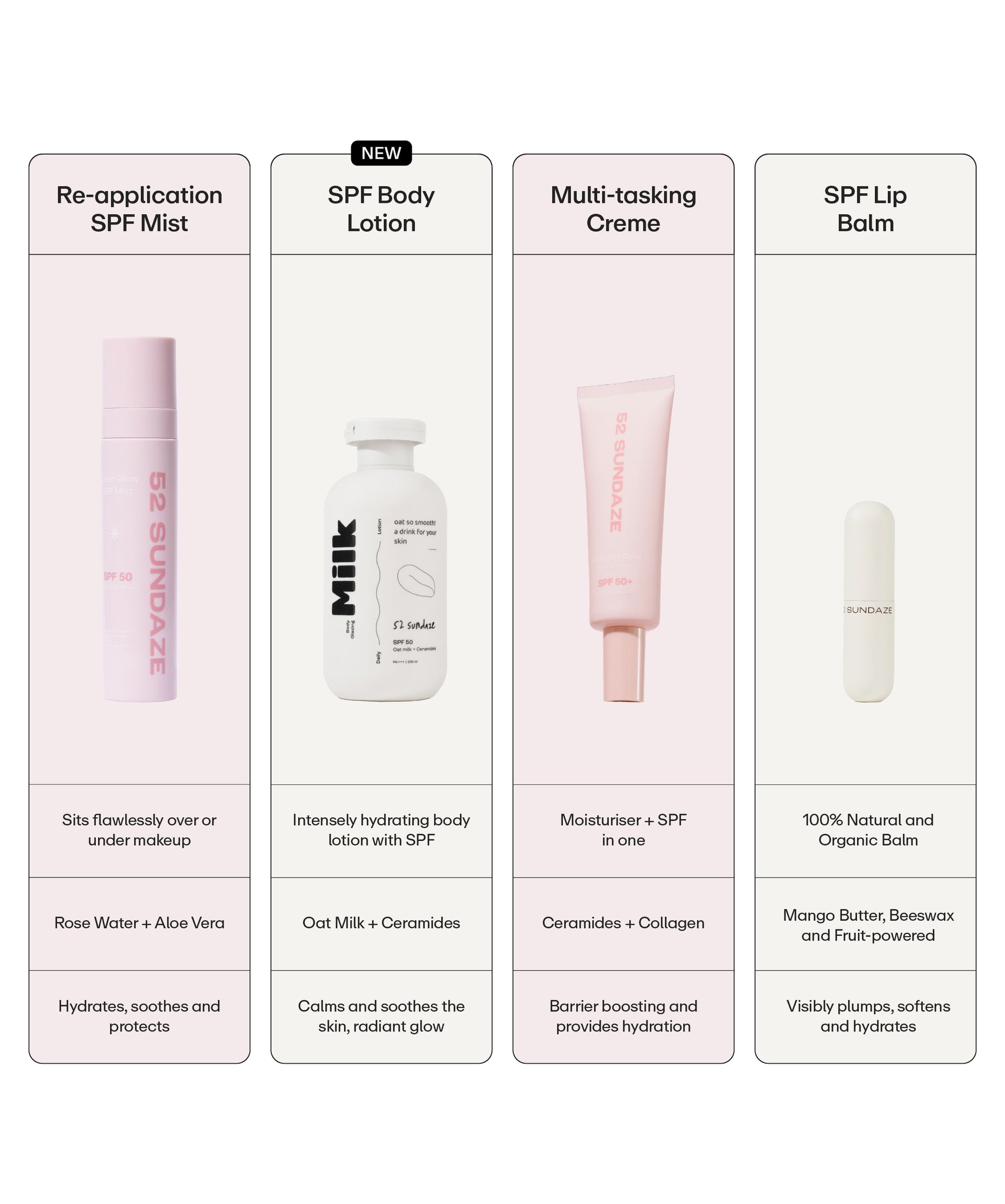 52 Sundaze | Meet Your SPF BFF for All Day Sun Care Essentials – 52 ...
